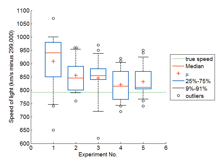 Jonathan Lansey: Projects, Matlab